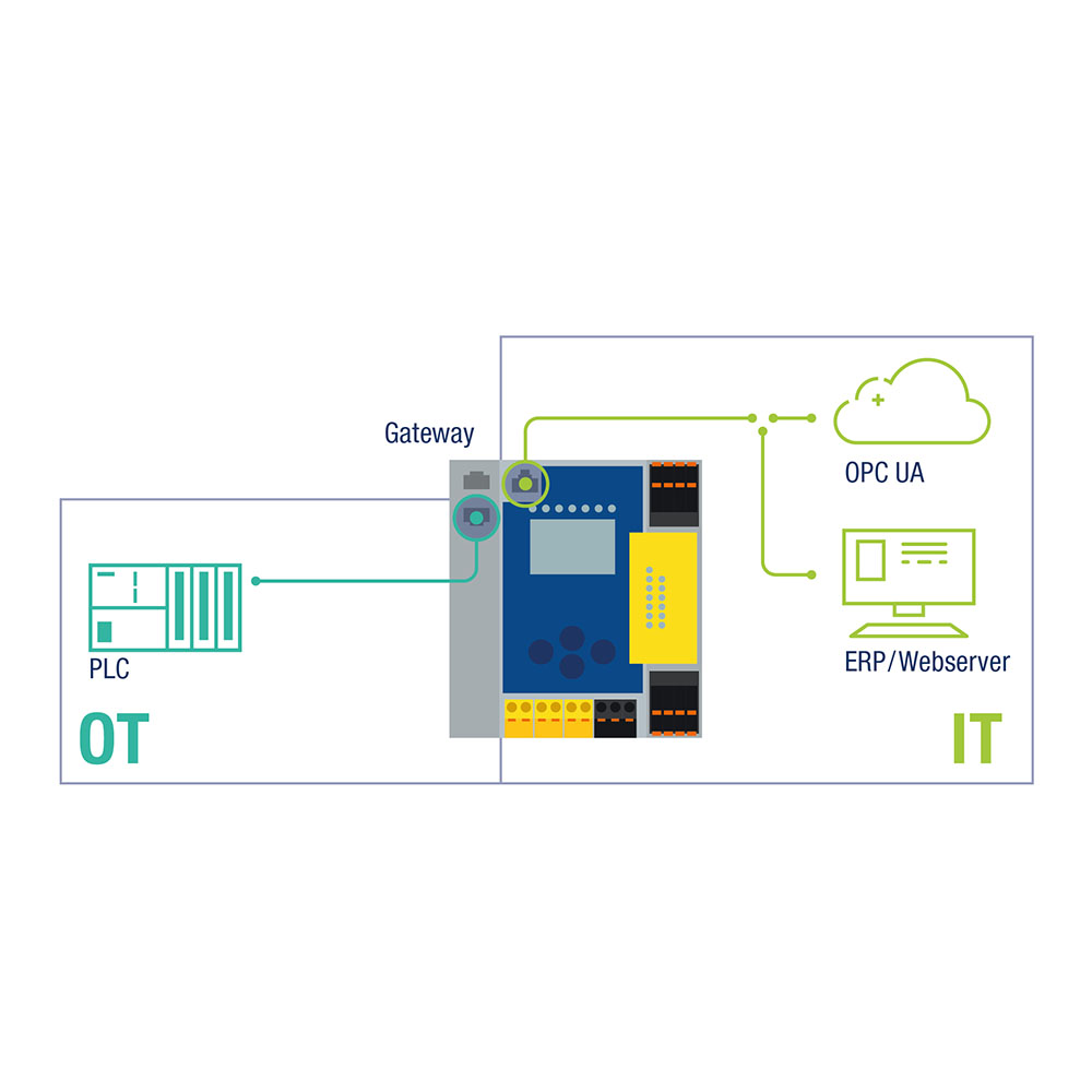 ASi-5/ASi-3 PROFIsafe via PROFINET Gateway | OtomasyonSepet.com