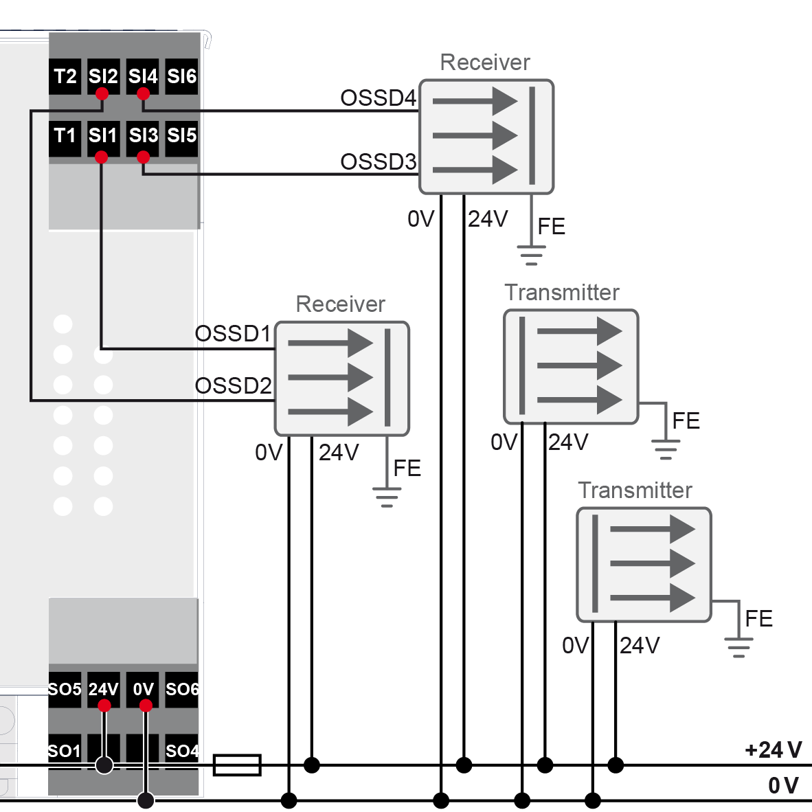 ASi-5/ASi-3 PROFINET Entegre Emniyet Monitörlü | OtomasyonSepet.com