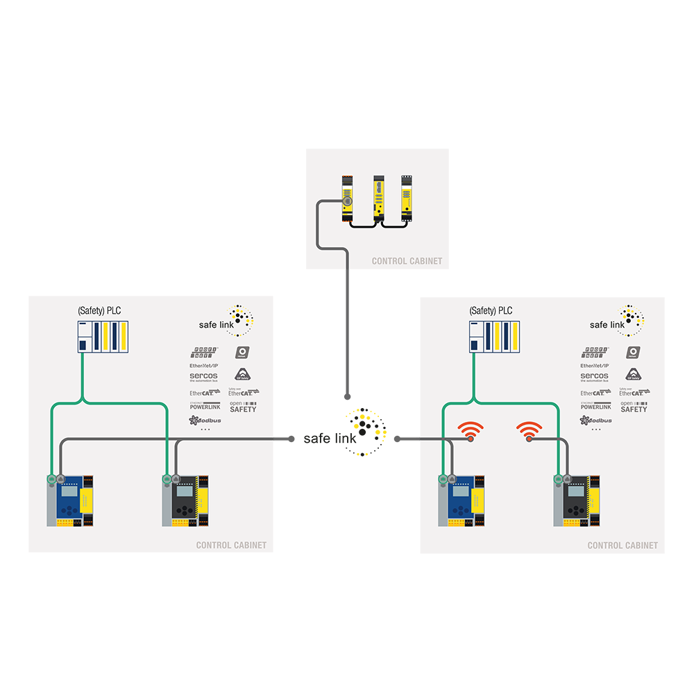 ASi-5/ASi-3 PROFINET Entegre Emniyet Monitörlü | OtomasyonSepet.com